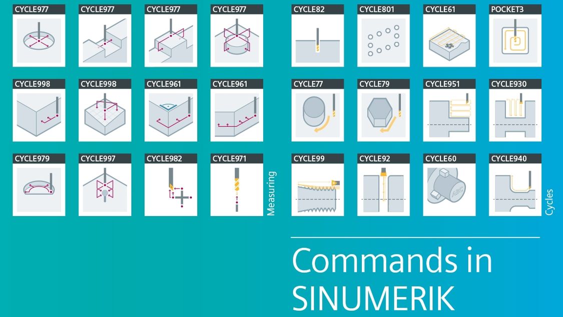 CNC-Downloads | CNC4you | Siemens Global
