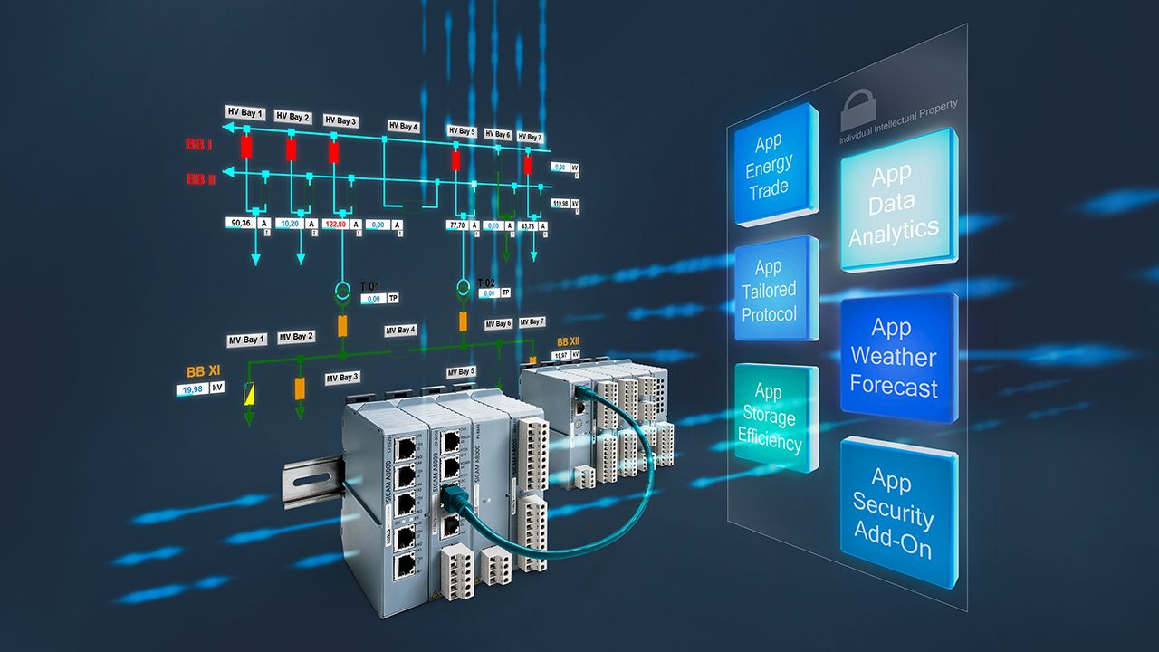Sicam Application Siapp Siemens Global