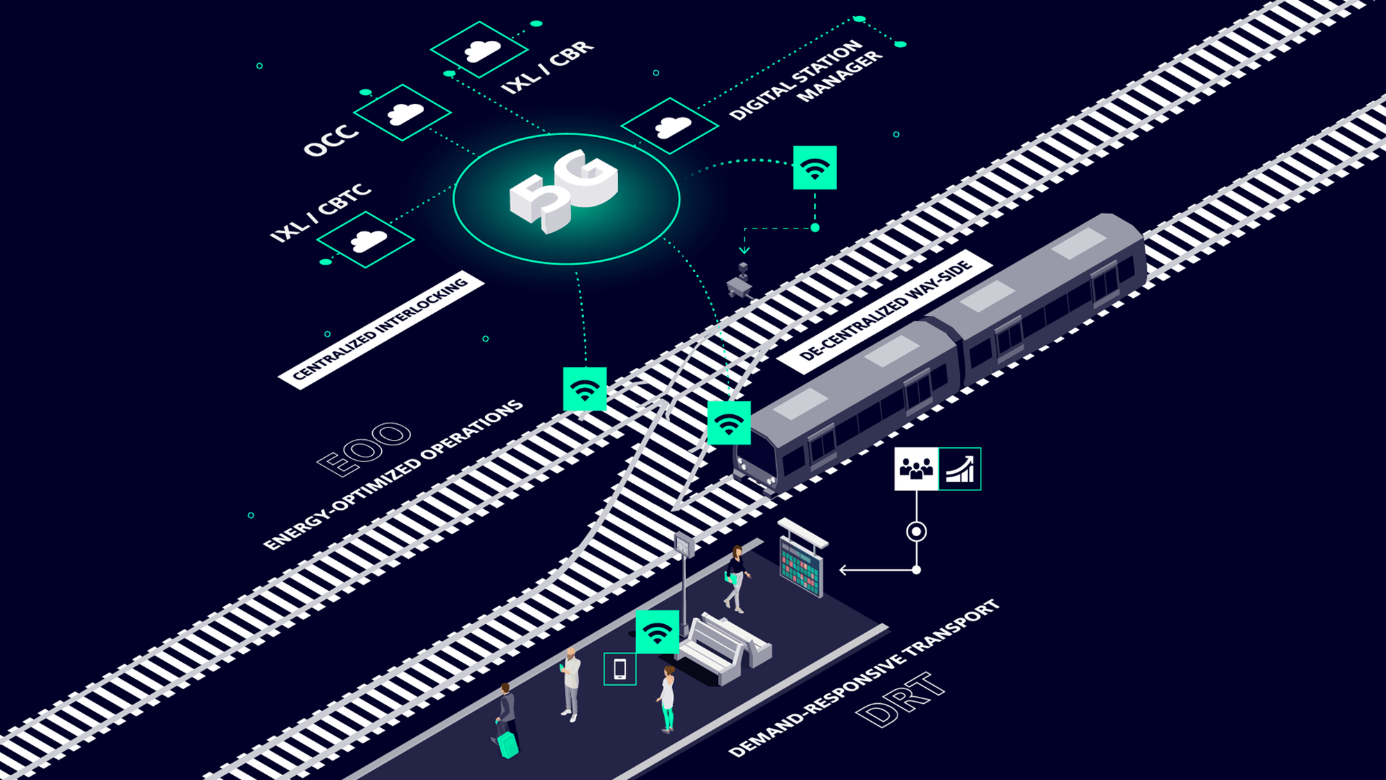 5G as enabler for digitalisation and new business models in mobility ...