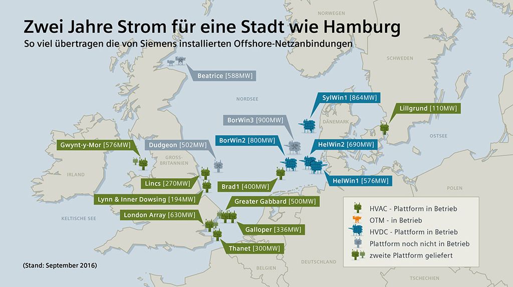 Siemens Energy Standorte Deutschland