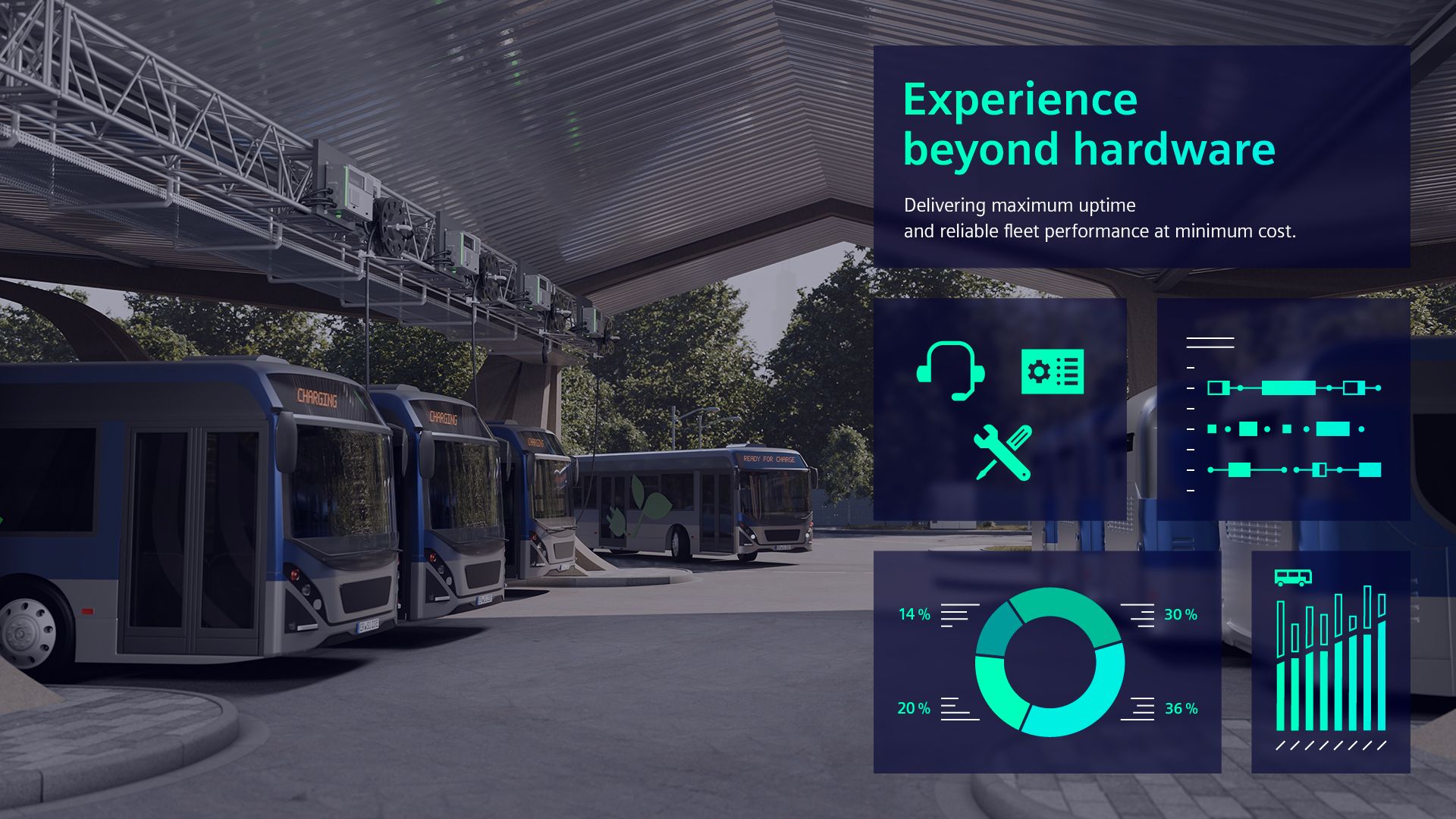 Siemens eMobility unveils SICHARGE Flex | Press | Company | Siemens
