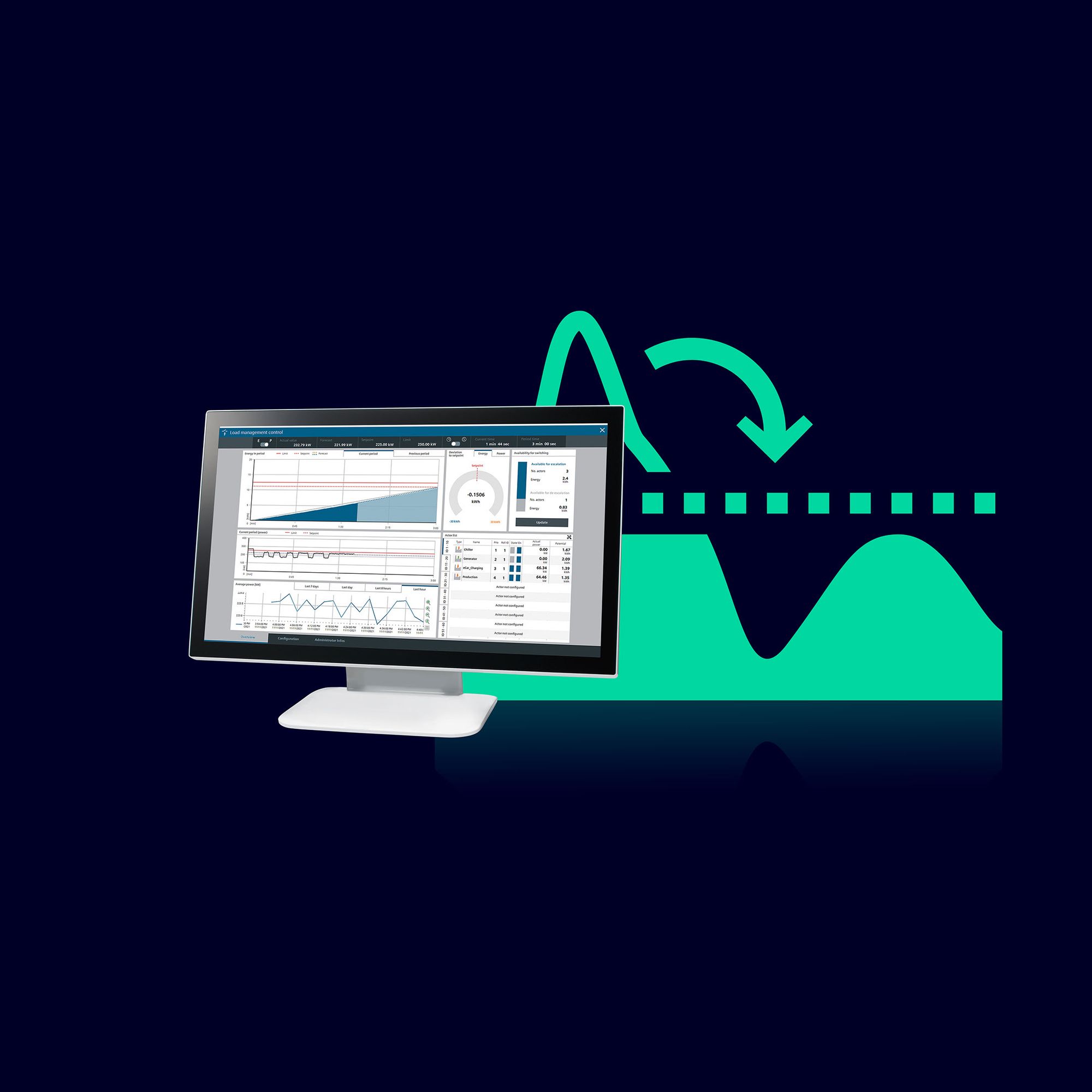Energy consumption monitoring | Food & Beverage - Siemens Xcelerator ...