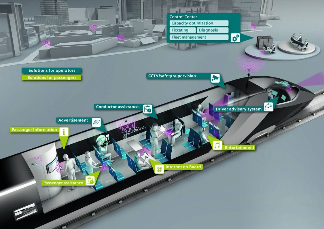 Take a break, board a train | References | Siemens Mobility Global