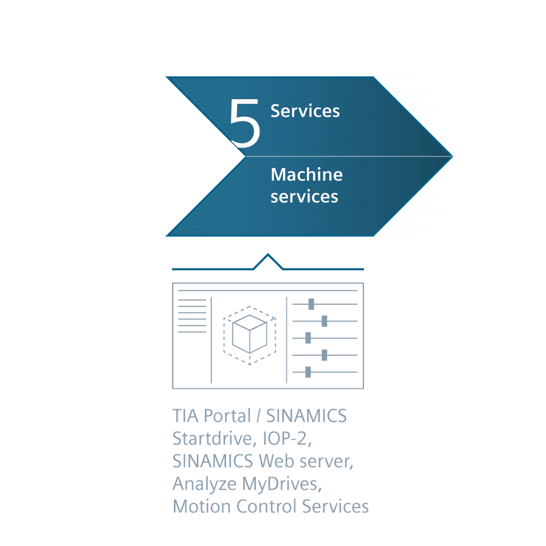 Digitalization in drive technology | Drive Technology | Siemens USA