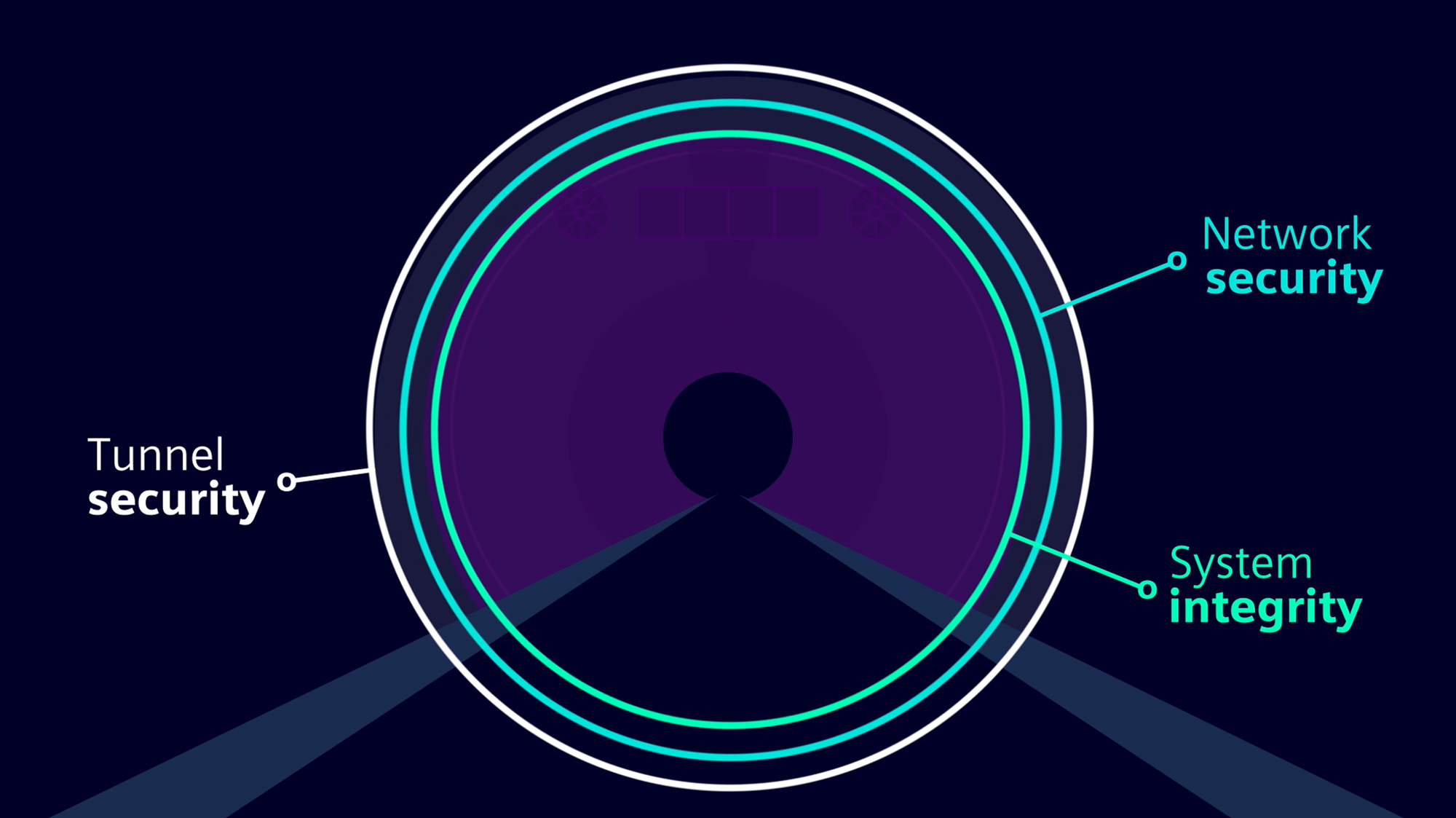 Cybersecurity for tunnel systems - Siemens Global