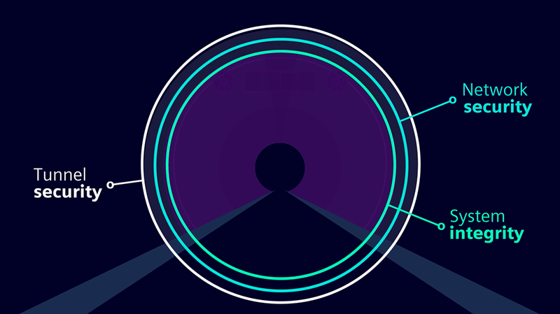 Cybersecurity for tunnel systems - Industrial Cybersecurity - Global