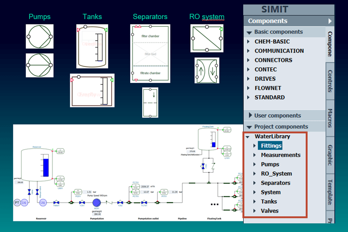 SIMIT V11 | Digital Industries | Nyheder | Siemens Denmark