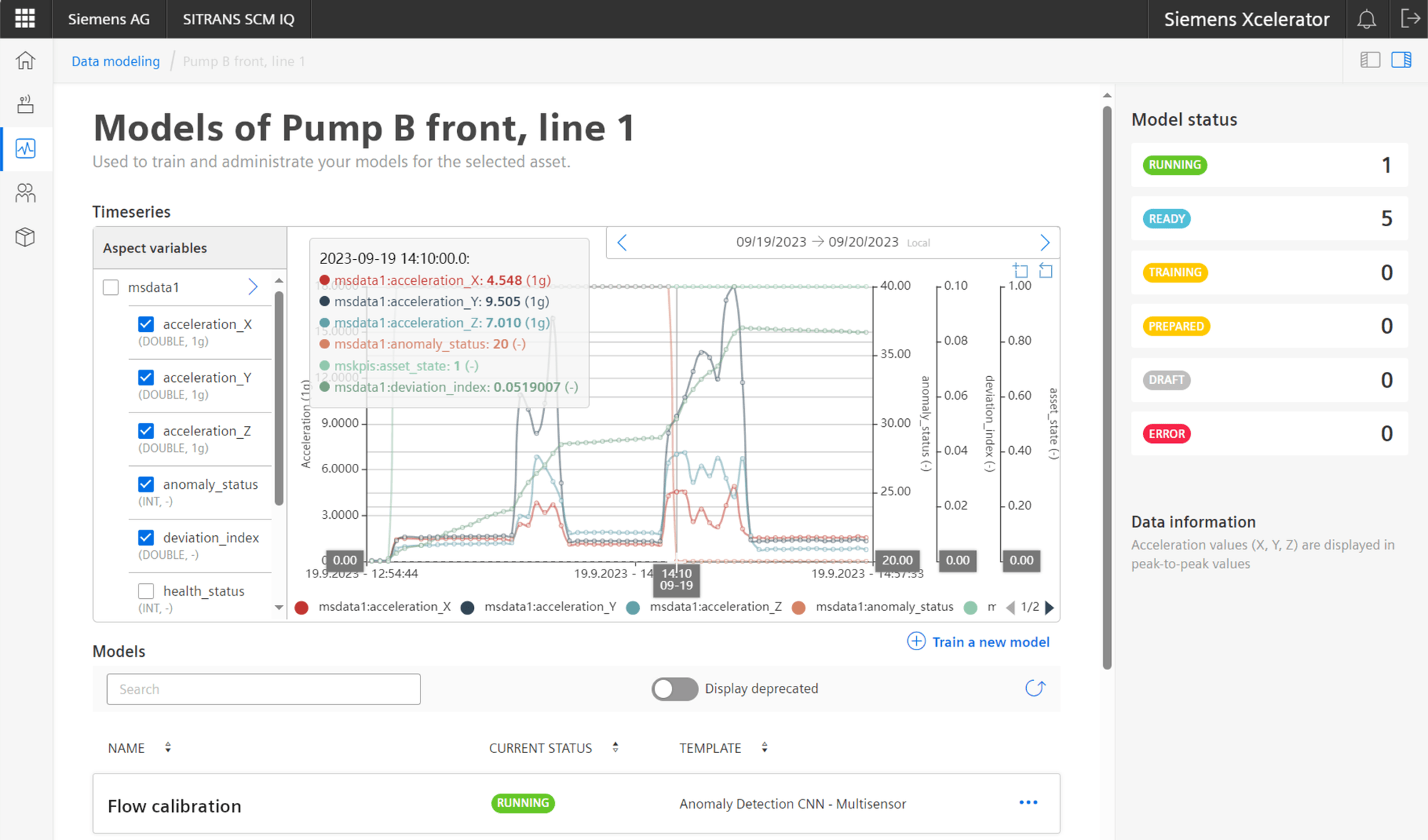 SITRANS SCM IQ - Siemens Xcelerator Global