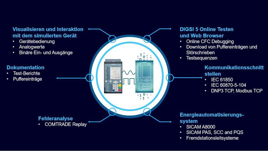 Virtuelles Testen von SIPROTEC 5-Schutzgeräten in der Cloud – SIPROTEC ...
