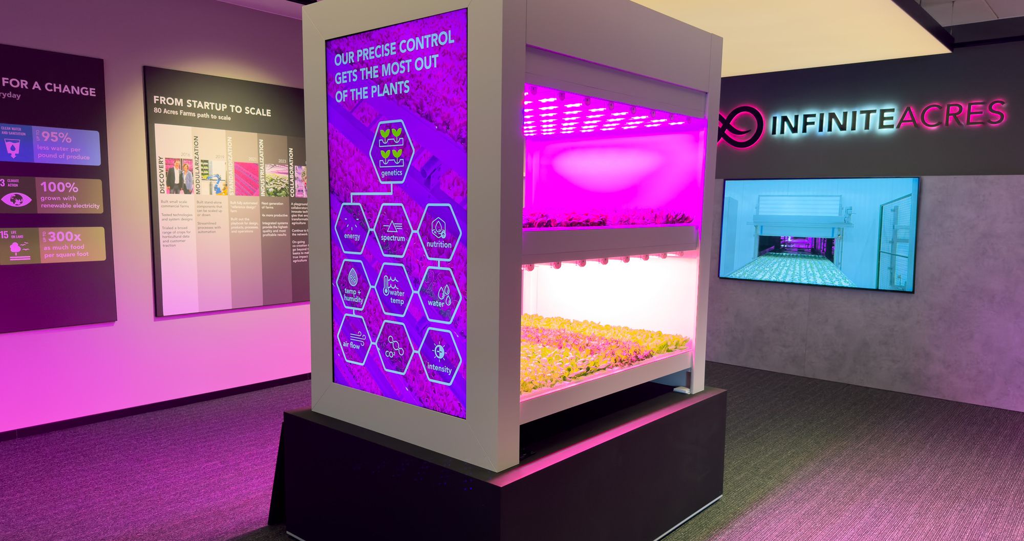 Field Lab blauwdruk samenwerking vertical farming - Siemens NL