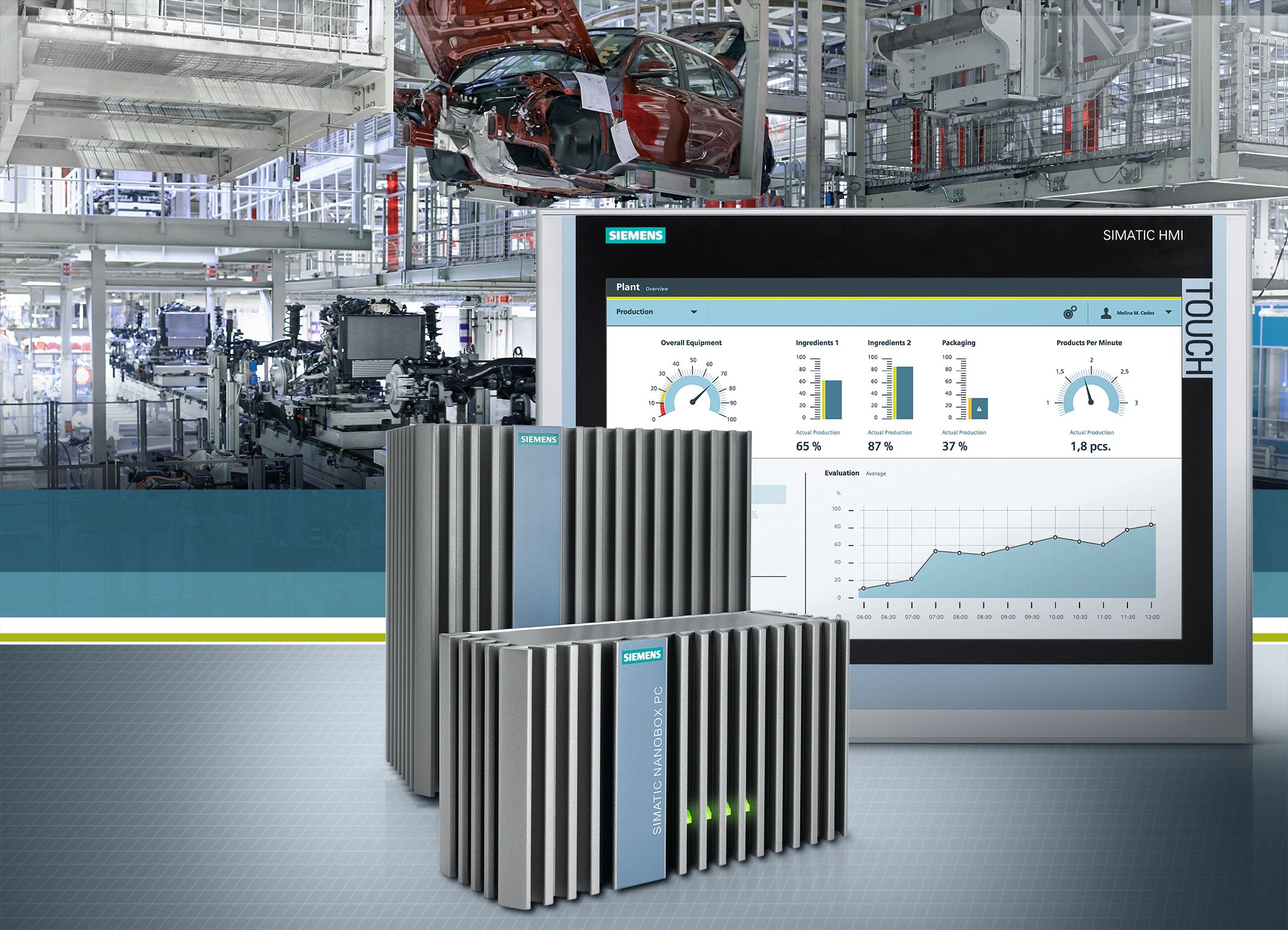 Automation drives
