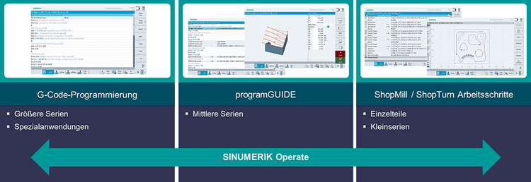 Programmiermethoden mit SINUMERIK - Siemens DE