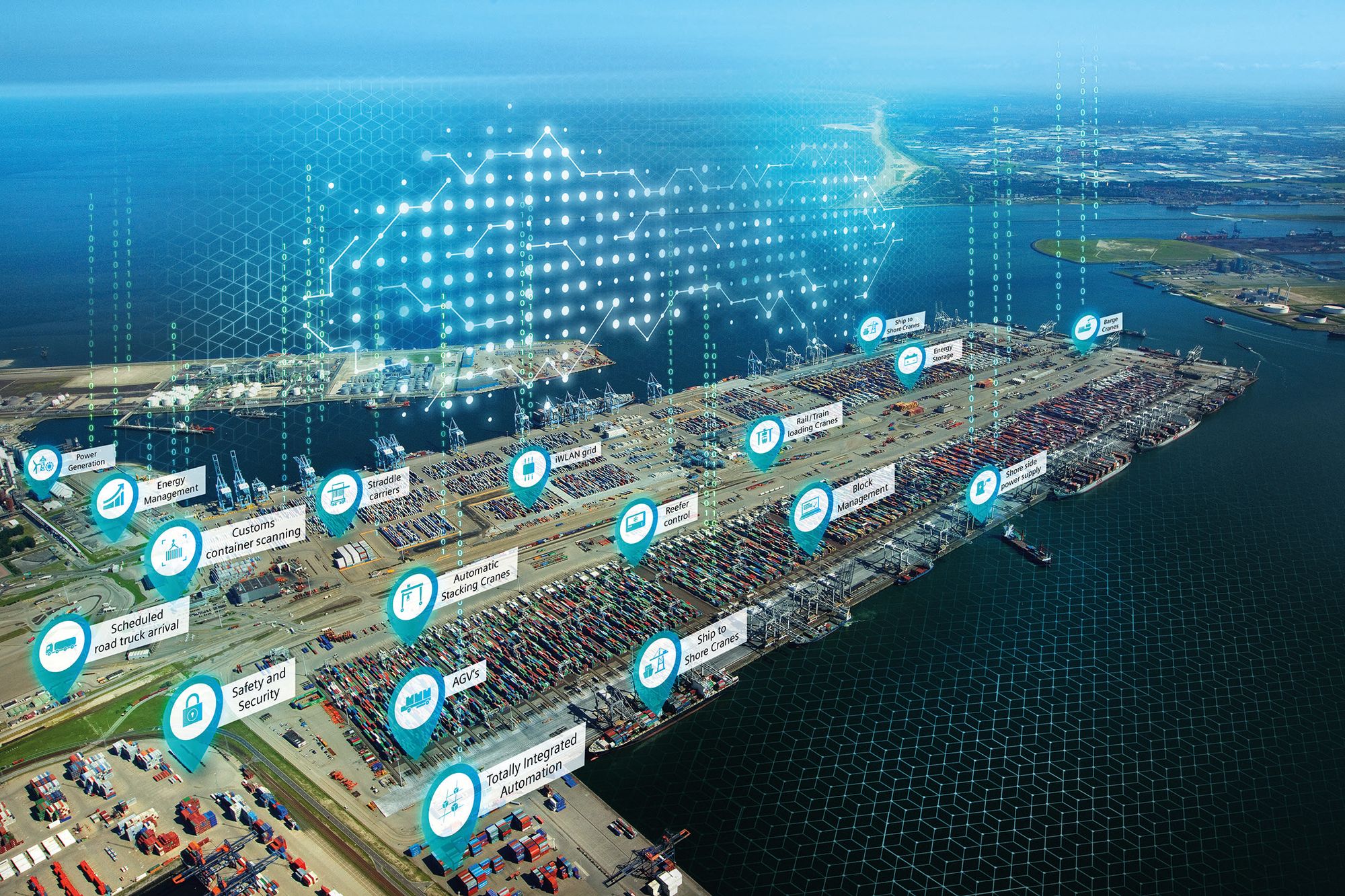 Digitalization - Siemens Xcelerator Global