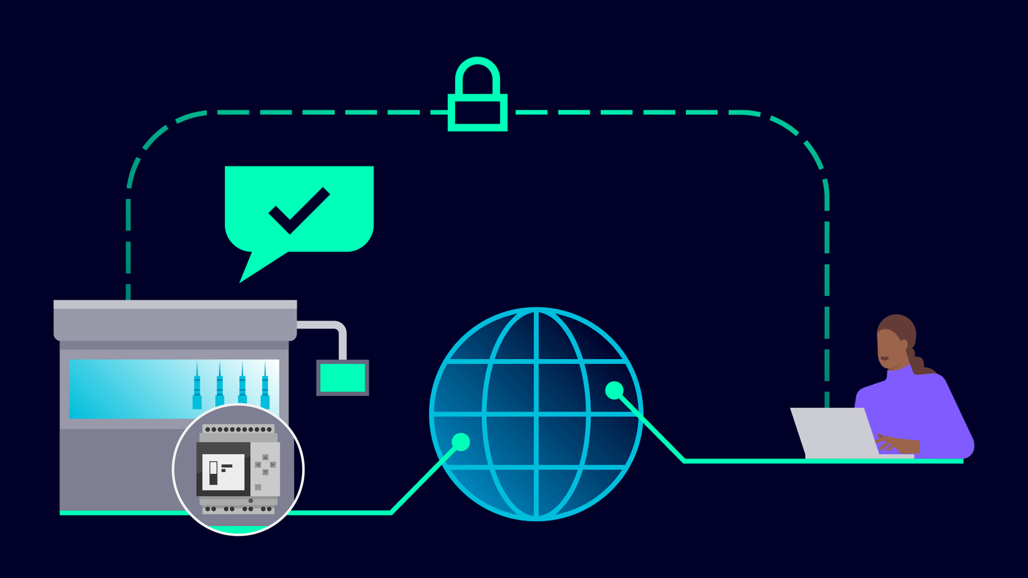 LOGO! 8.4: kleine, veelzijdige partner - automatisering - Siemens BE