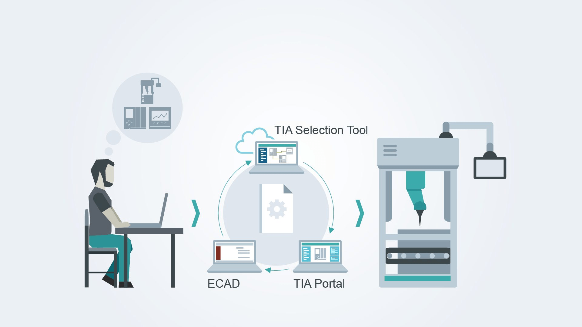 Konfigurationshjælp til automationsløsninger med TIA Selection Tool ...