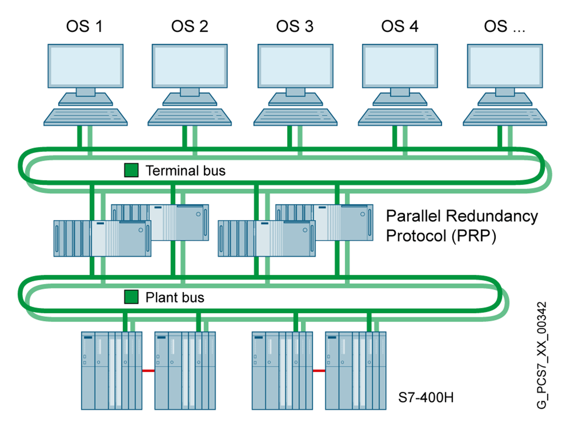Architetture di Rete - Siemens IT