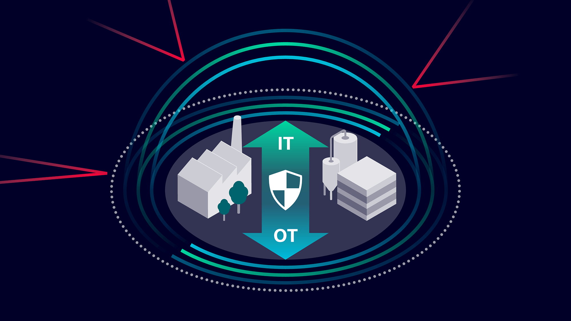 Industrial Security - Cybersikkerhed til industrien - Siemens DK