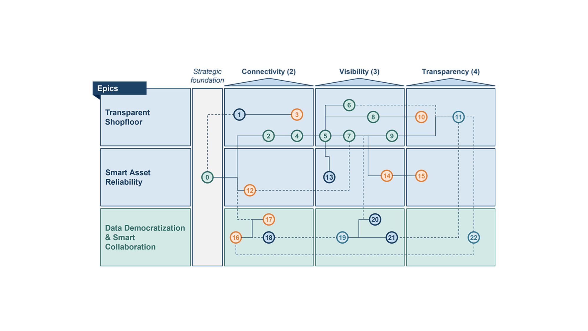 4.0 Roadmap - Siemens Xcelerator Marketplace Global