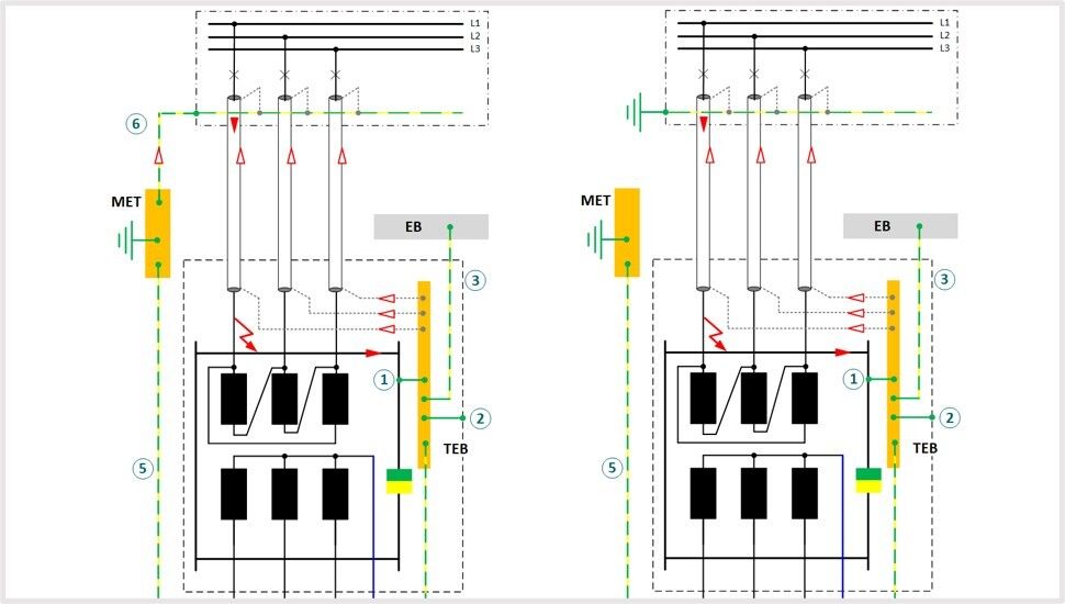 TIP | Earthing of substation - fault currents - Siemens Global