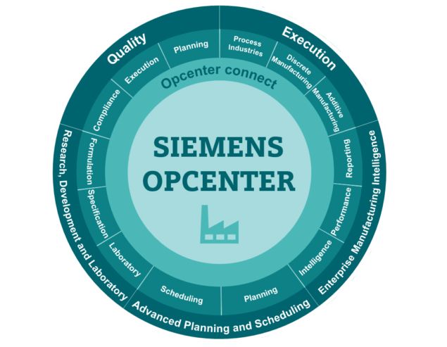 Digital Enterprise Solutions | USA | Manufacturing Operations ...