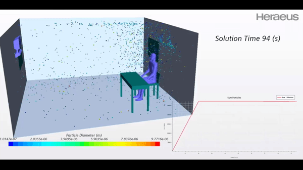 Keeping indoors safe with Soluva and Simcenter CFD simulation - Siemens ...