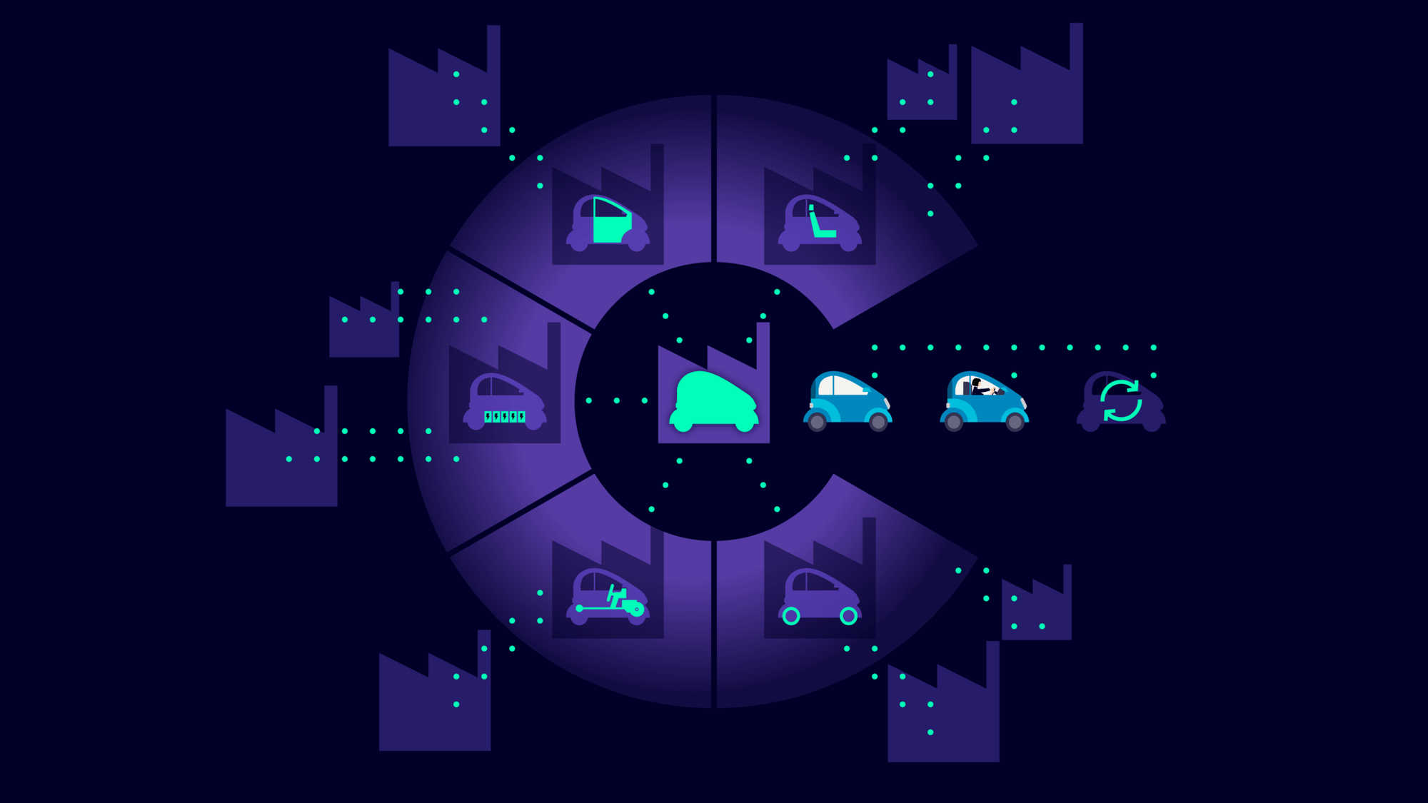 自動車業界のサスティナビリティを実現するCatena-X - Siemens Japan
