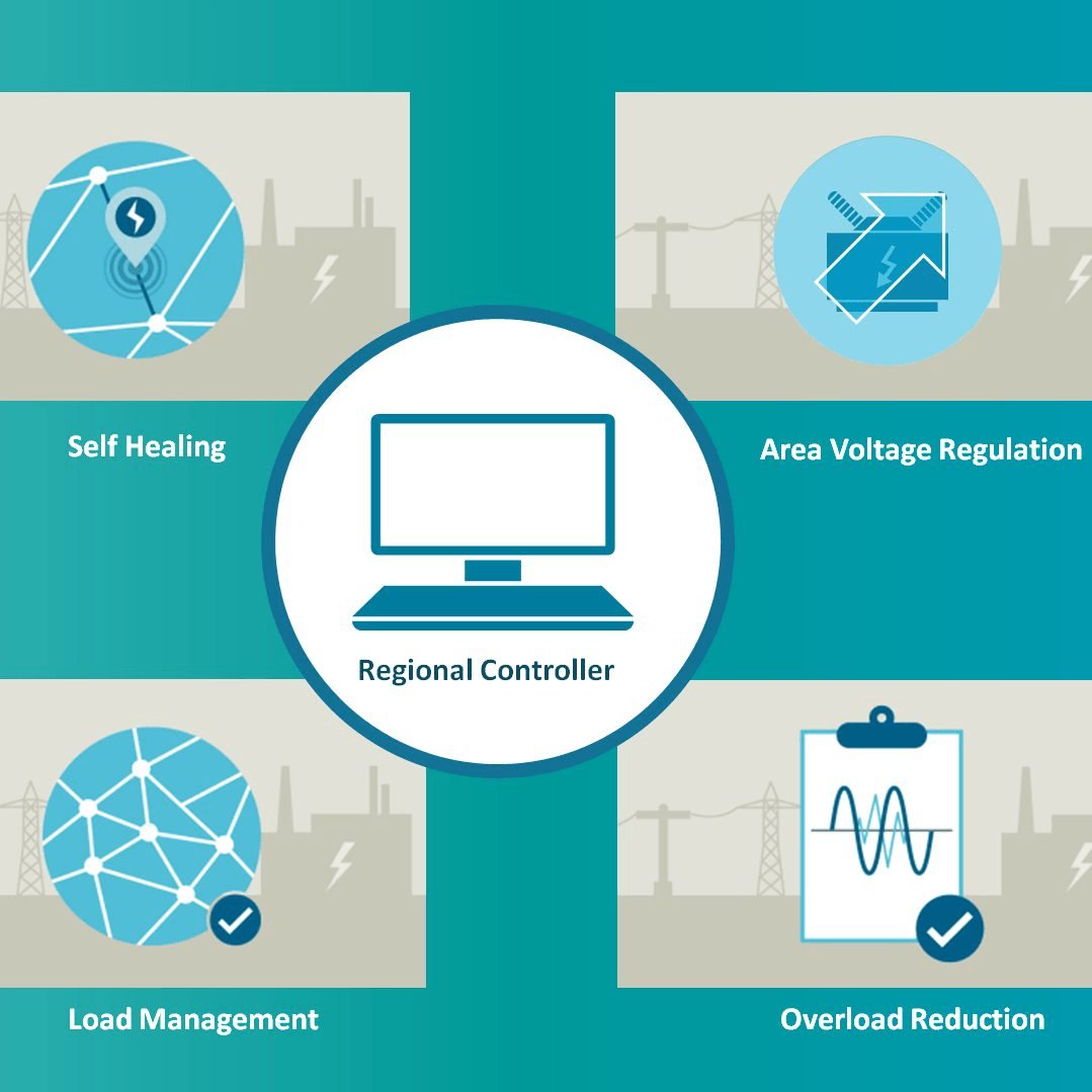 Self Optimizing Grid - Siemens Global