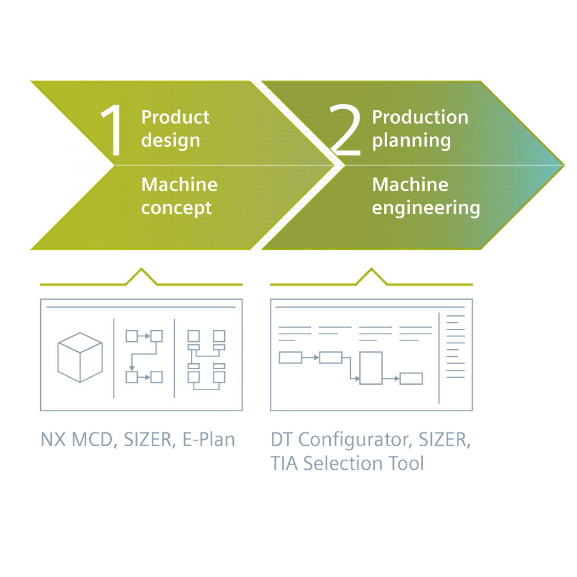 Digitalization in drive technology | Drive Technology | Siemens USA
