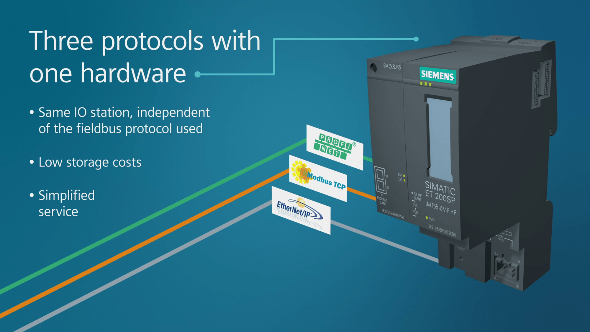 Protokół Ethernet/IP | Webinary | Siemens Poland