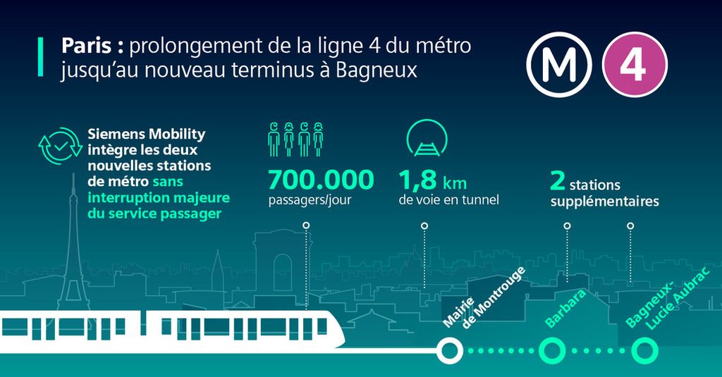 Ouverture du prolongement de la ligne 4 du métro parisien jusqu'à ...