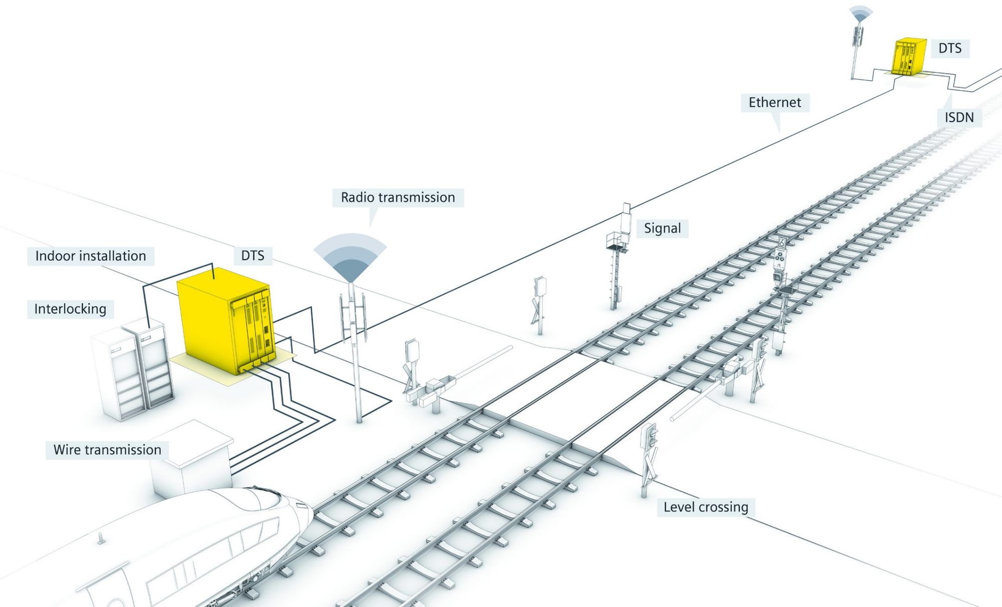 Siemens Mobility LED Zwergsignale - Siemens Mobility CH