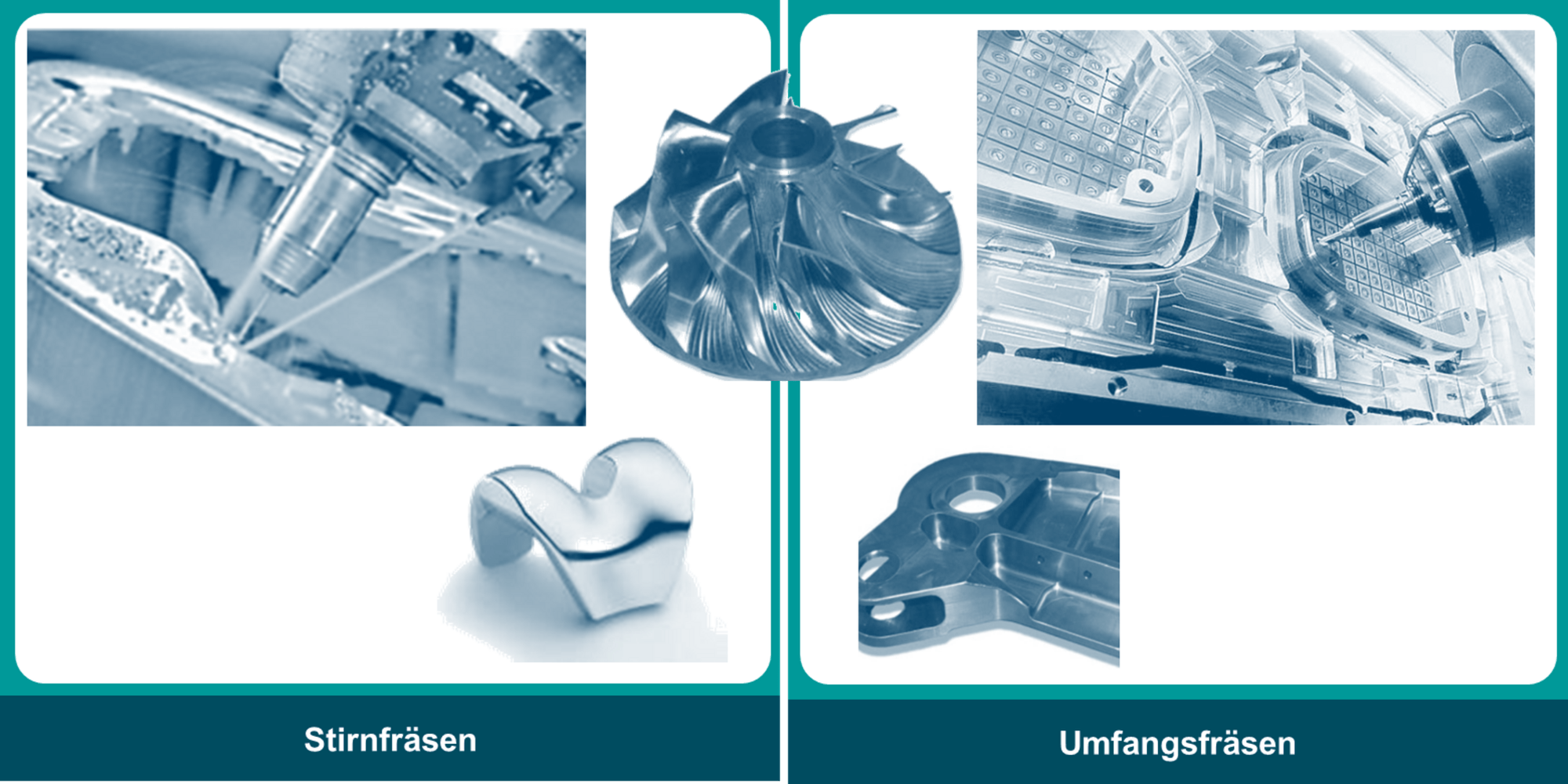 Kinematische Transformationen (3/4) - Siemens DE