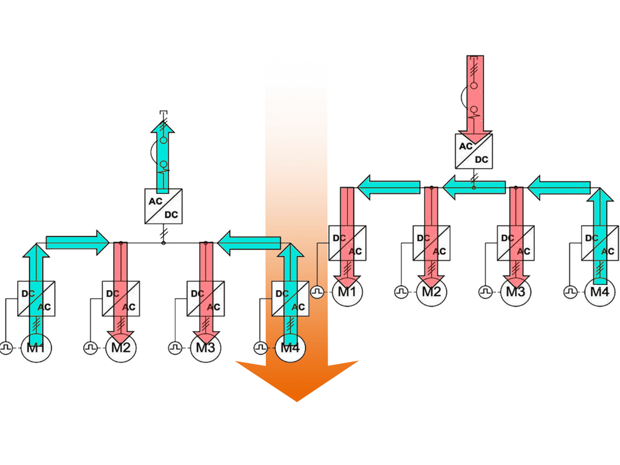 Form - White Paper - Common DC Bus - Siemens US