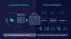 gPROMS Digital Process Design and Operation - Siemens DE