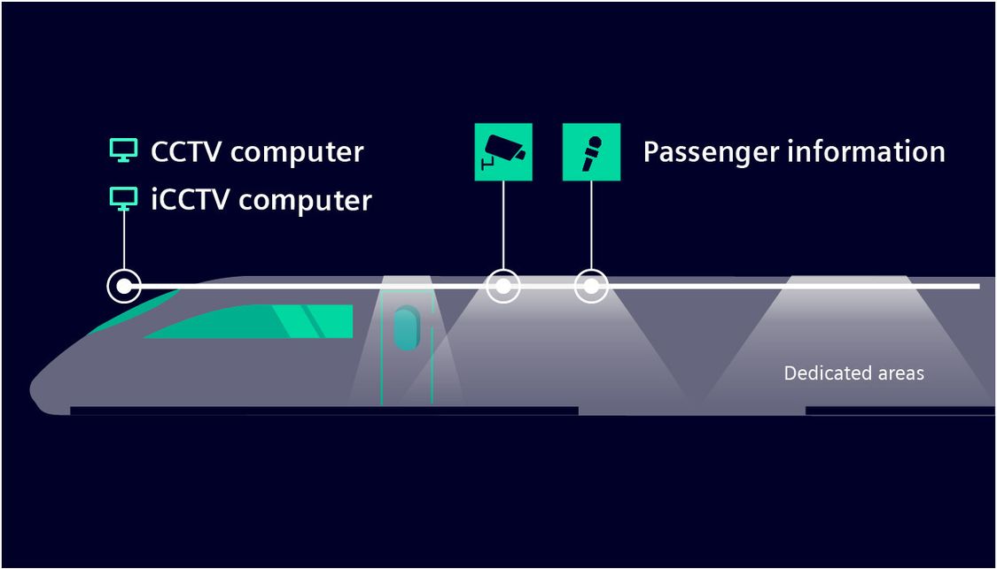 Intelligent CCTV | Digital train operations | Siemens Mobility ...