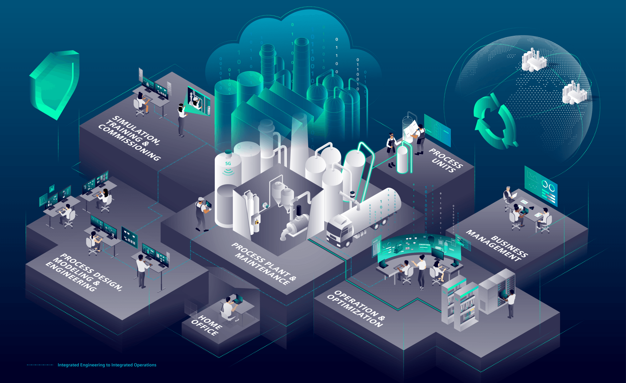 PCS 7/PCS neo User Club 2023 - Siemens SE