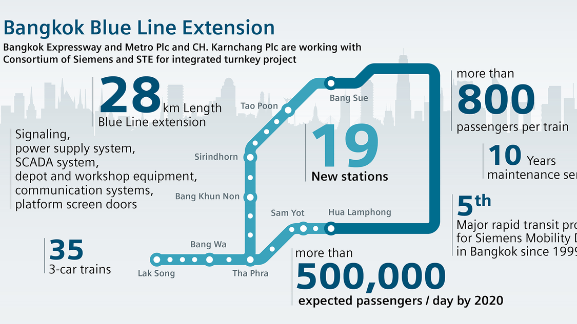 Newsroom | Company | Global