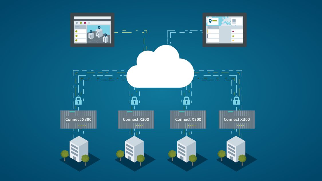 Cloud gateway Connect X300 | Cloud products and applications for your ...