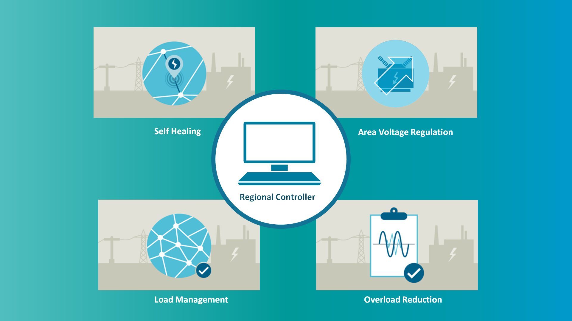 Self Optimizing Grid - Siemens Global