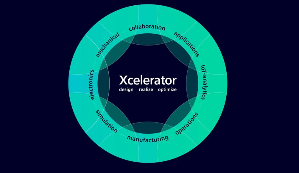 Siemens запускає Siemens Xcelerator – відкриту цифрову бізнес-платформу ...