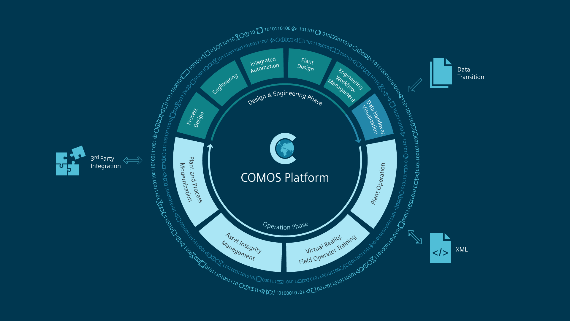 Siemens Comos Software