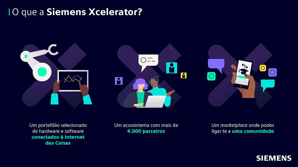 Siemens lança Siemens Xcelerator | Sala de imprensa | Empresa | Siemens