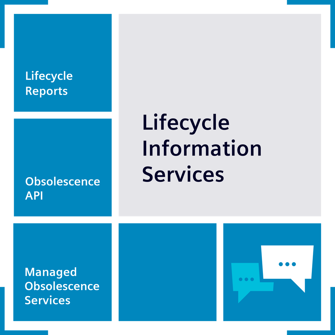 Industry Services for Process Control Systems | Service Programs ...