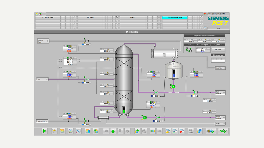 Systembibliothek | Prozessleitsystem SIMATIC PCS 7 | Siemens Global