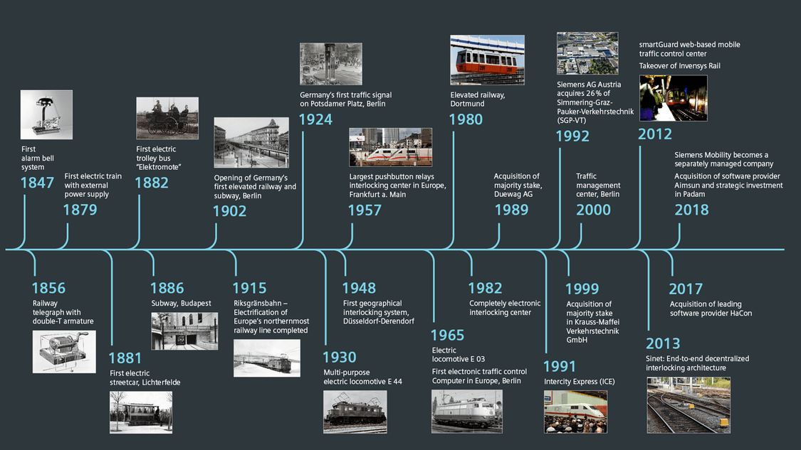 Siemens Mobility About us | Company | Switzerland