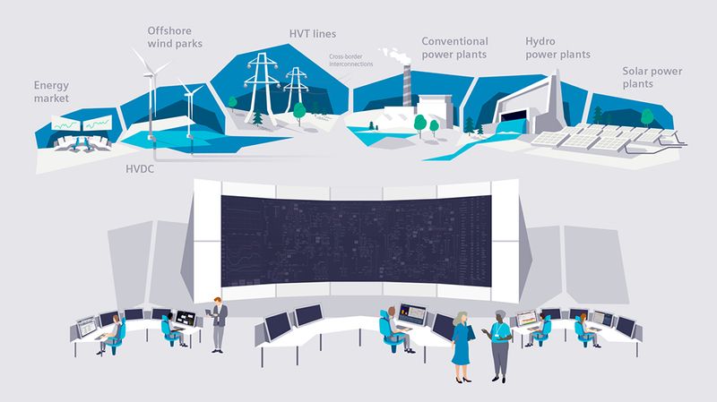 Spectrum Power Transmission Management - Grid Management Solutions with Spectrum Power - Global