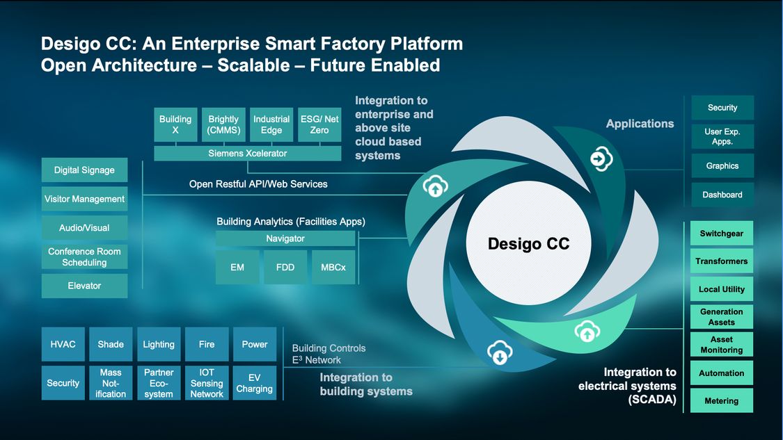 Smart Manufacturing starts with a Smart Factory | Topic Areas | Siemens USA