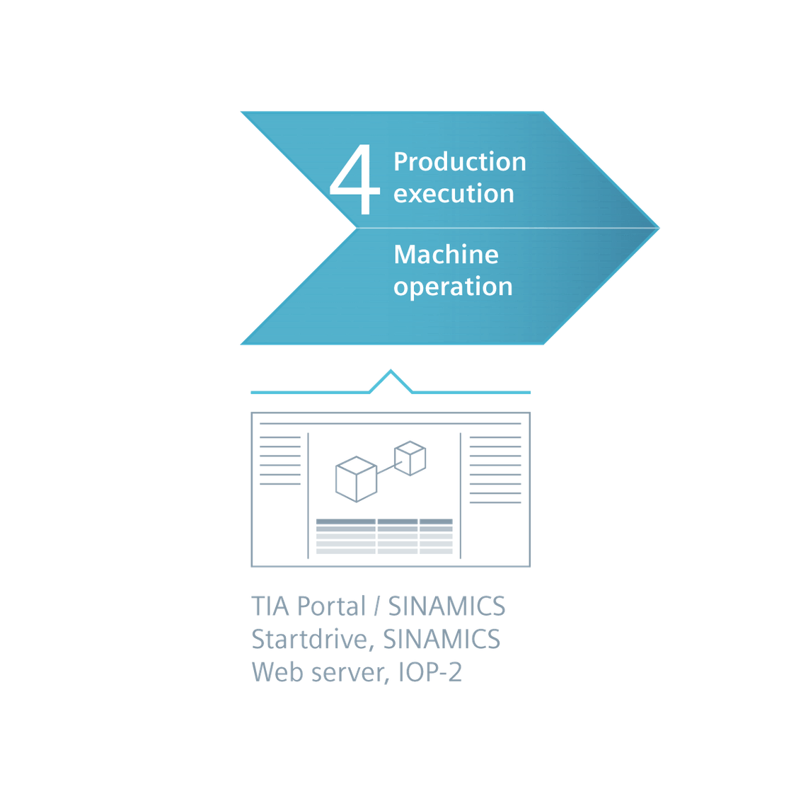 Digitalization in drive technology | Drive Technology | Siemens USA