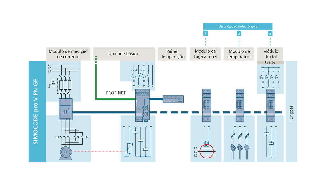 Relé Inteligente SIMOCODE | Controles Industriais | Siemens Siemens Brasil