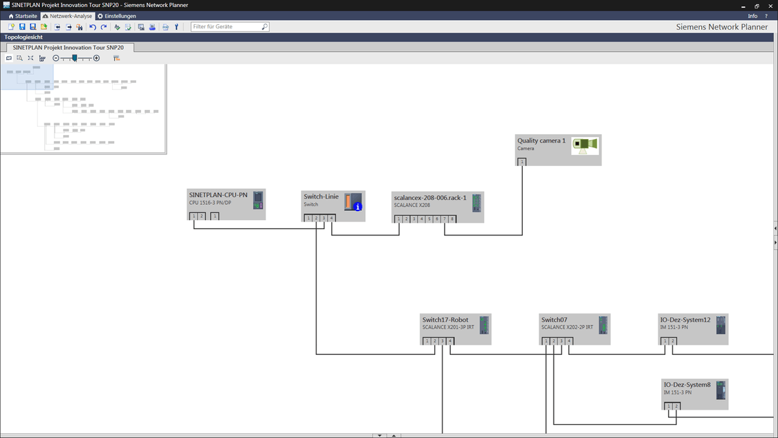 SINETPLAN | PROFINET Portfolio | Siemens Global